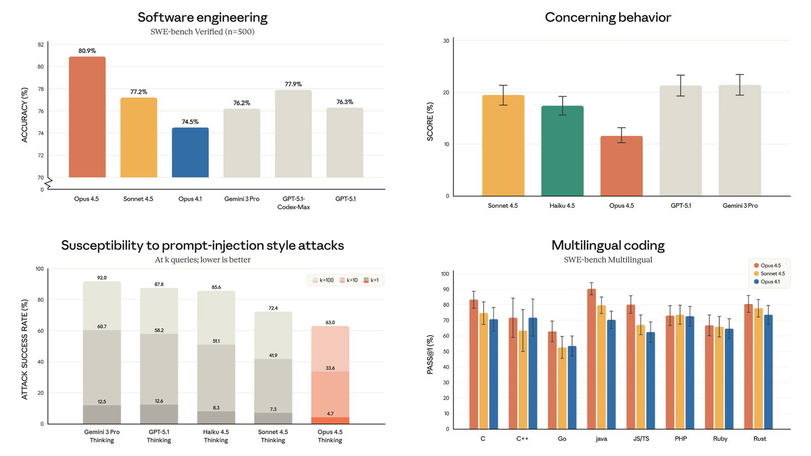 Anthropic Launches Claude Opus 4.5 With Chrome And Excel Integrations ...