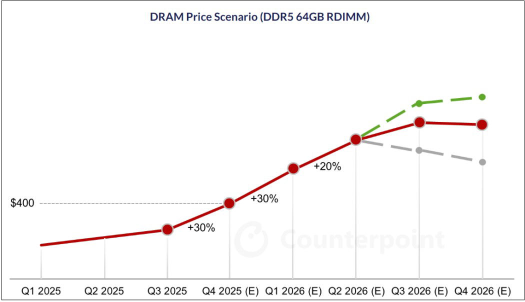 CES 2026: Google Gemini Powers Samsung Appliances As Console Costs Rise ...
