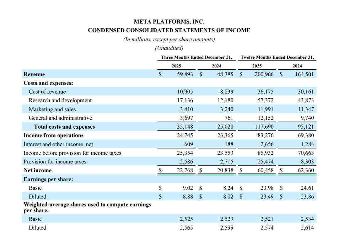 Meta Plans Big AI Launch & Agentic Commerce Tools In 2026 - TechDogs