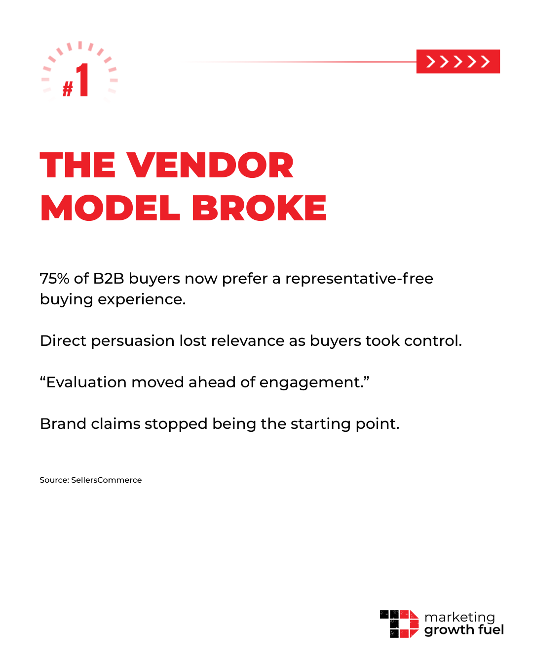 How Ecosystems Reshape Brand Perception